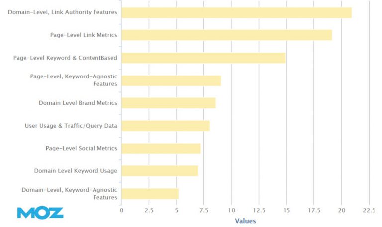 Référencement Google SEO: 20 étapes pour référencer - Mozalami